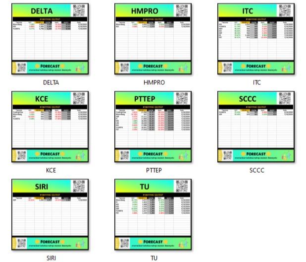 [@Newss] 🔥 คาดการณ์ Q3/67 Update 📅07/10/2024