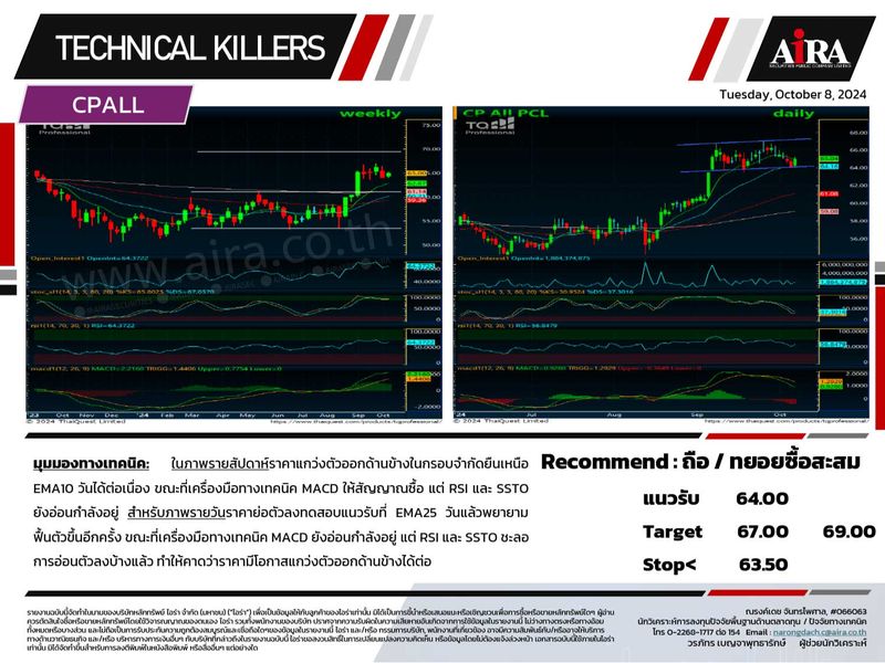 [AIRA SECURITIES] #หุ้นเทคนิค CPALL,CPF,TFG,SAMART,THCOM / 08.10.2024 #SET เลือกเล่นหุ้นรายตัว ...