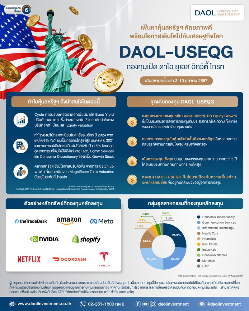 [DAOL INVESTMENT MANAGEMENT] 🇺🇸 เฟ้นหาหุ้นสหรัฐฯศักยภาพดี พร้อมโอกาส ...