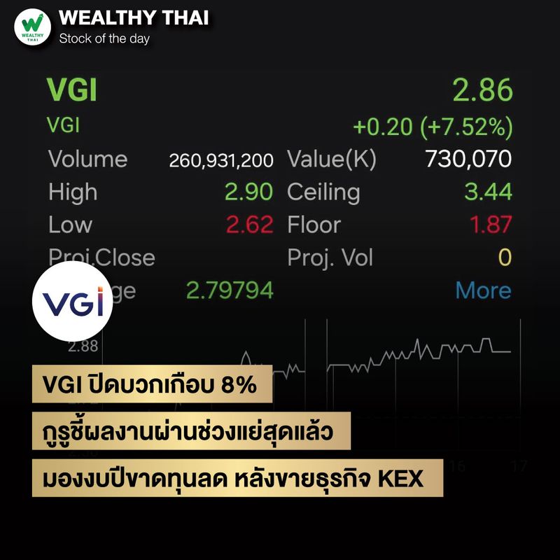 [Wealthy Thai] VGI ปิดบวกเกือบ 8% กูรูชี้ผลงานผ่านช่วงแย่สุดแล้ว มองงบปีขาดทุนลด หลังขายธุรกิจ ...