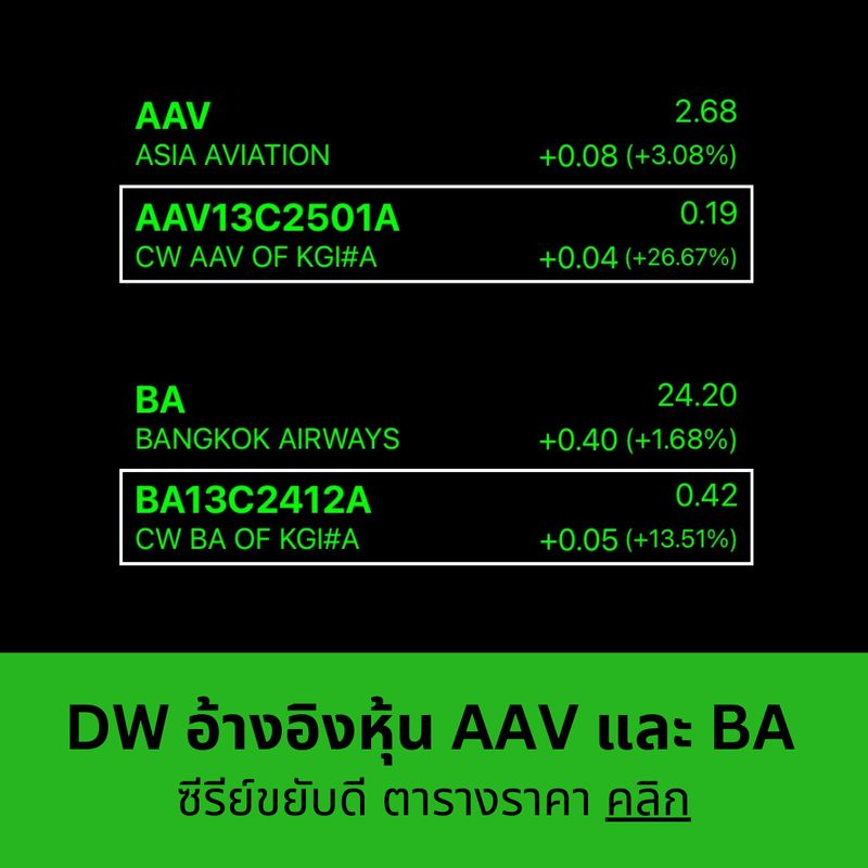 [@Newss] AAV Call: https://www.thaiwarrant.com/dw/AAV13C2501A BA Call: https://www.thaiwarrant ...