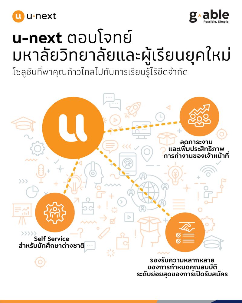 [G-Able] u-next ตอบโจทย์มหาวิทยาลัยและผู้เรียนยุคใหม่ กระบวนการรับสมัครนักศึกษาใหม่ โดยเฉพาะ ...