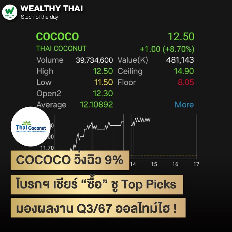 [Wealthy Thai] COCOCO วิ่งฉิว 9% โบรกฯ เชียร์ “ซื้อ” ชู Top Picks มองผลงาน Q3/67 ออลไทม์ไฮ ...