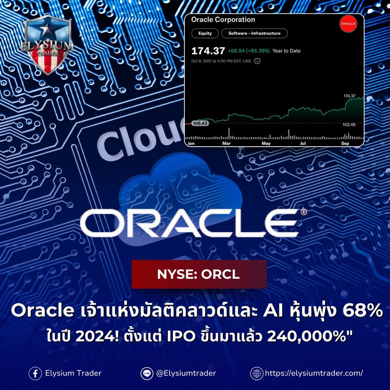[Elysuim Trader] 🚀Oracle(ORCL)คลาวด์และAI ขับเคลื่อนความสำเร็จ หุ้นพุ่ง 68% ในปี 2024 ตั้งแต่IPO ...