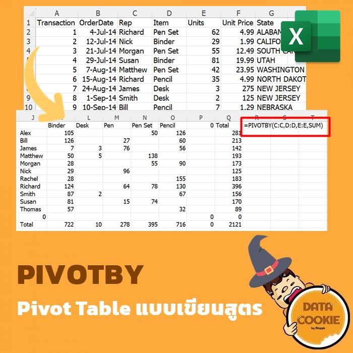 [Datacookie] PIVOTBYpivottableแบบเขียนสูตร 🤓🧮 ทุกคนน่าจะใช้ #PivotTable ...