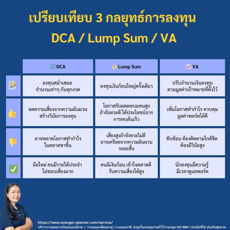 [เราจะลงทุนจริงจัง] เปรียบเทียบ 3 กลยุทธ์การลงทุน DCA, Lump Sum, VA วันนี้เรามาไขข้อสงสัยกันว่า ...