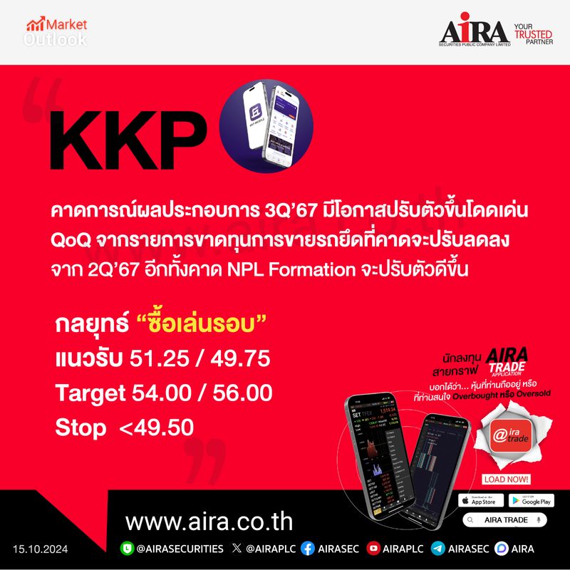 [AIRA SECURITIES] #AIRA Maket Outlook 🗓️ 15.10.2024 #หุ้นแนะนำวันนี้ #KKP 🎯Target 54.00 / 56.00 ...