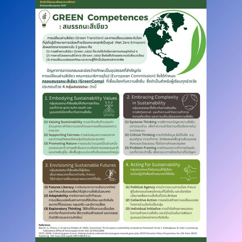 [สภาการศึกษา] 🌍Green Competences: สมรรถนะสีเขียว 🍀การเปลี่ยนผ่านสีเขียว ...