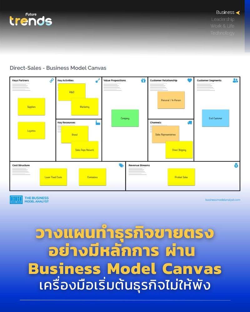 [Future Trends] วางแผนทำธุรกิจขายตรงอย่างมีหลักการ ผ่าน Business Model Canvas เครื่องมือเริ่มต้น ...