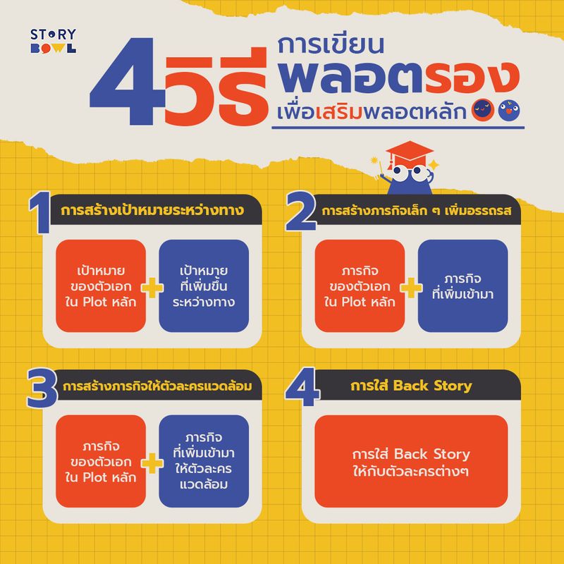 [Story BOWL] 4 วิธีการเขียนพลอตรองเพื่อเสริมพลอตหลัก ก่อนหน้านี้เราเคย ...