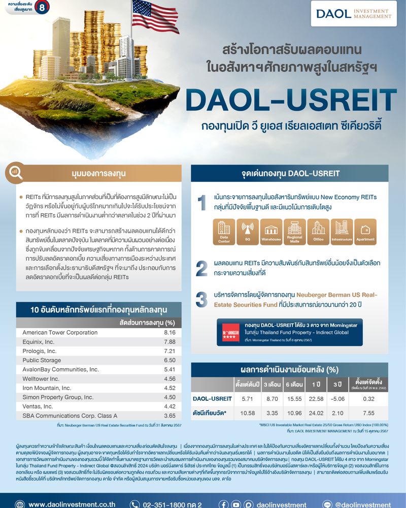 [DAOL INVESTMENT MANAGEMENT] ⭐ สร้างโอกาสรับผลตอบแทนในอสังหาริมทรัพย์ ...