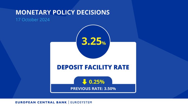 [feriors] ธนาคารกลางยุโรป ลดดอกเบี้ยอีก 0.25 เป็นครั้งที่ 3 ในรอบ 4 เดือน ผลการประชุมนโยบาย ...