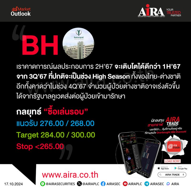 [AIRA SECURITIES] 🔴 AIRA Market Outlook 🗓 18.10.2024 #หุ้นแนะนำวันนี้ 👉 #BH 🎯Target 284.00 / 300 ...