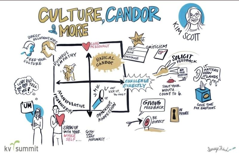 [กลั่นหามาเล่า] 🔑 PUT RADICAL CANDOR TO WORK 🔑 PUT RADICAL CANDOR TO ...