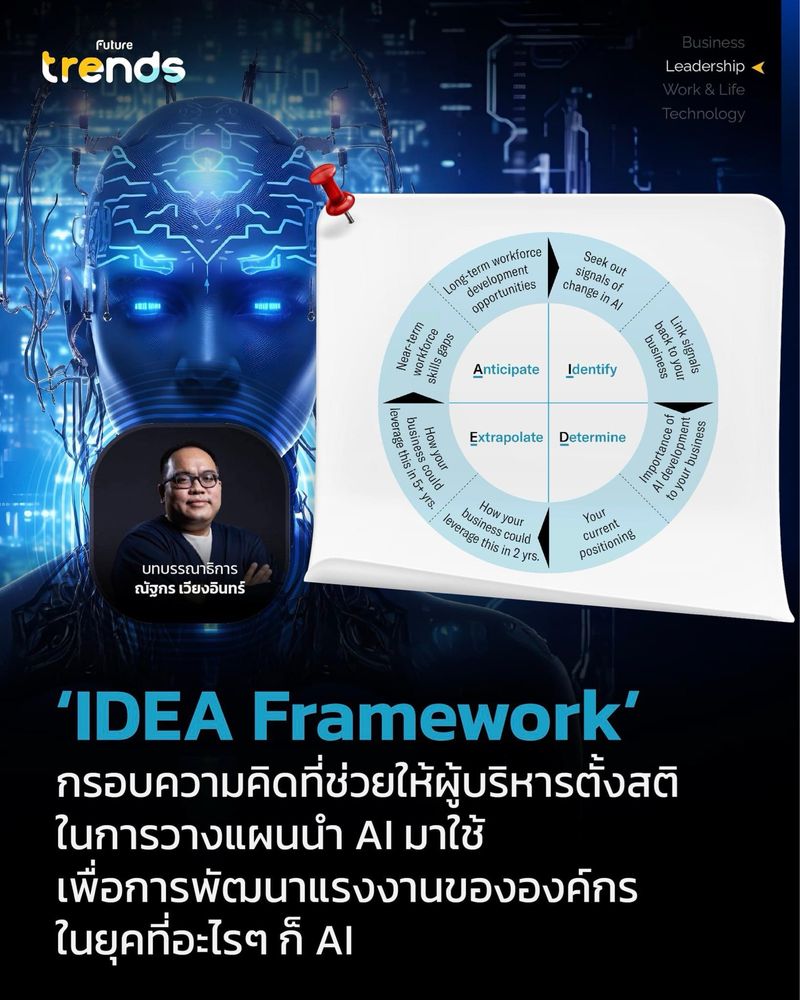 [Future Trends] ‘IDEA Framework’ กรอบความคิดที่ช่วยให้ผู้บริหารตั้งสติ ...