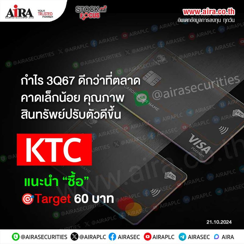 [AIRA SECURITIES] 🔴AIRA STOCK FOCUS 🗓 21.10.2024 👉#KTC กำไร 3Q67 ดีกว่าที่ตลาดคาดเล็กน้อย คุณภาพ ...