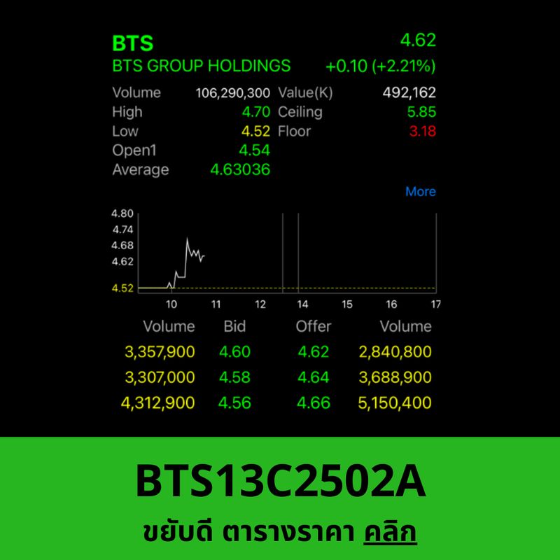 [@Newss] 🔥BTS13C2502A ขยับดี ตารางราคา ครับ https://www.thaiwarrant.com/dw/BTS13C2502A