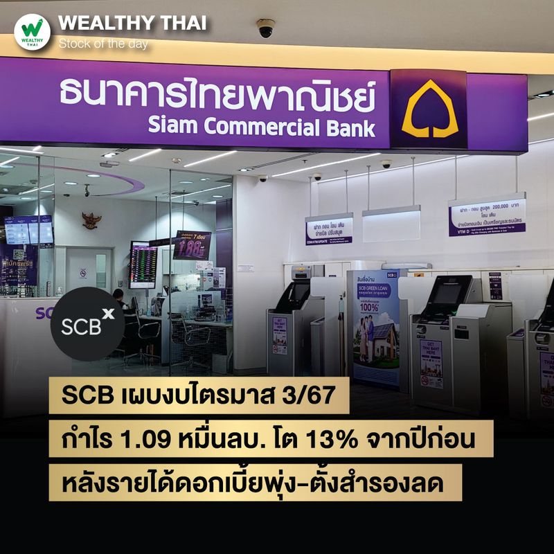 [Wealthy Thai] SCB เผบงบไตรมาส 3/67 กำไร 1.09 หมื่นลบ. โต 13% จากปีก่อน หลังรายได้ดอกเบี้ยพุ่ง ...