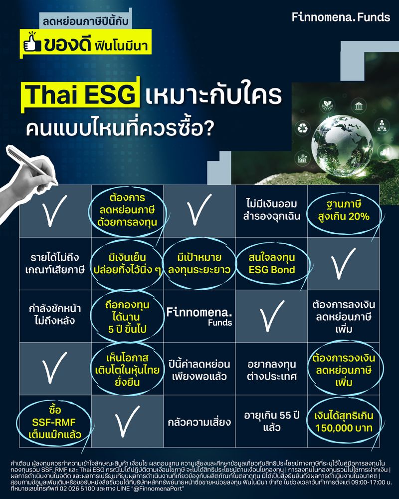 [Finnomena] กองทุนลดหย่อนภาษี Thai ESG เหมาะกับใคร คนแบบไหนที่ควรซื้อ 💸 ...