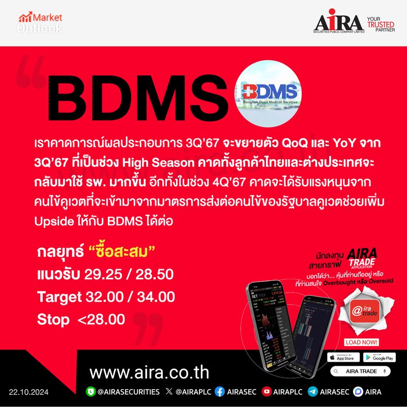 [AIRA SECURITIES] 🔴AIRA Market Outlook🗓22.10.2024 #หุ้นแนะนำวันนี้👉 #BDMS “ซื้อสะสม” 🎯Target 32. ...