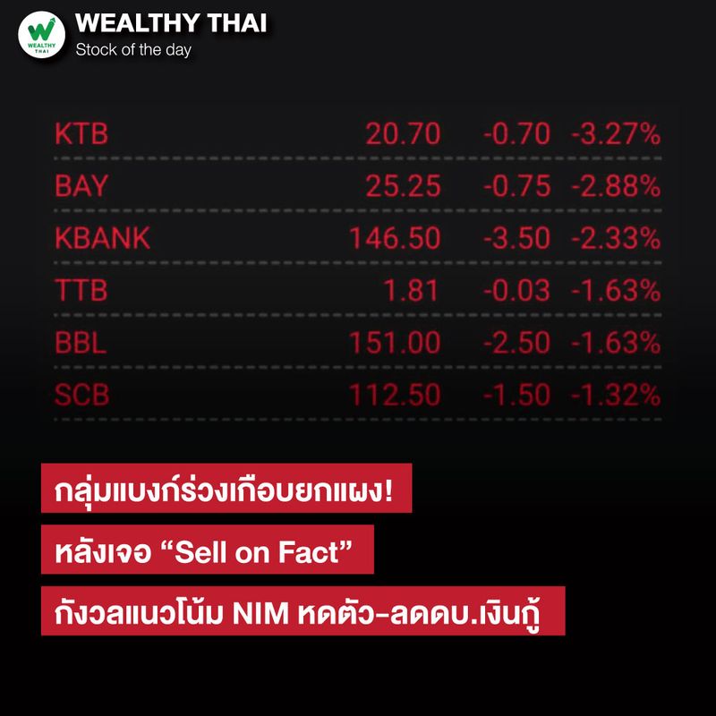 [Wealthy Thai] กลุ่มแบงก์ร่วงเกือบยกแผง! หลังเจอ “Sell on Fact” กังวลแนวโน้ม NIM หดตัว-ลดดบ. ...