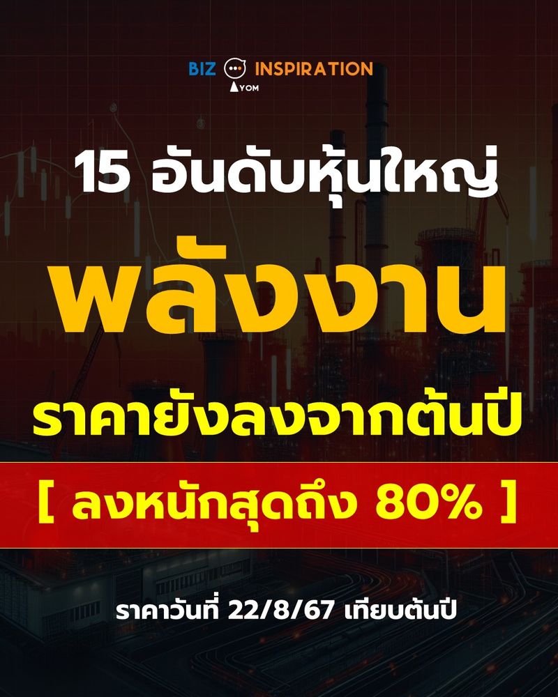 [iYom Biz + Inspiration] 15 อันดับหุ้นใหญ่ พลังงาน ราคายังลงจากต้นปี 67 [ ลงมากสุด 80% ] แม้ช่วง ...