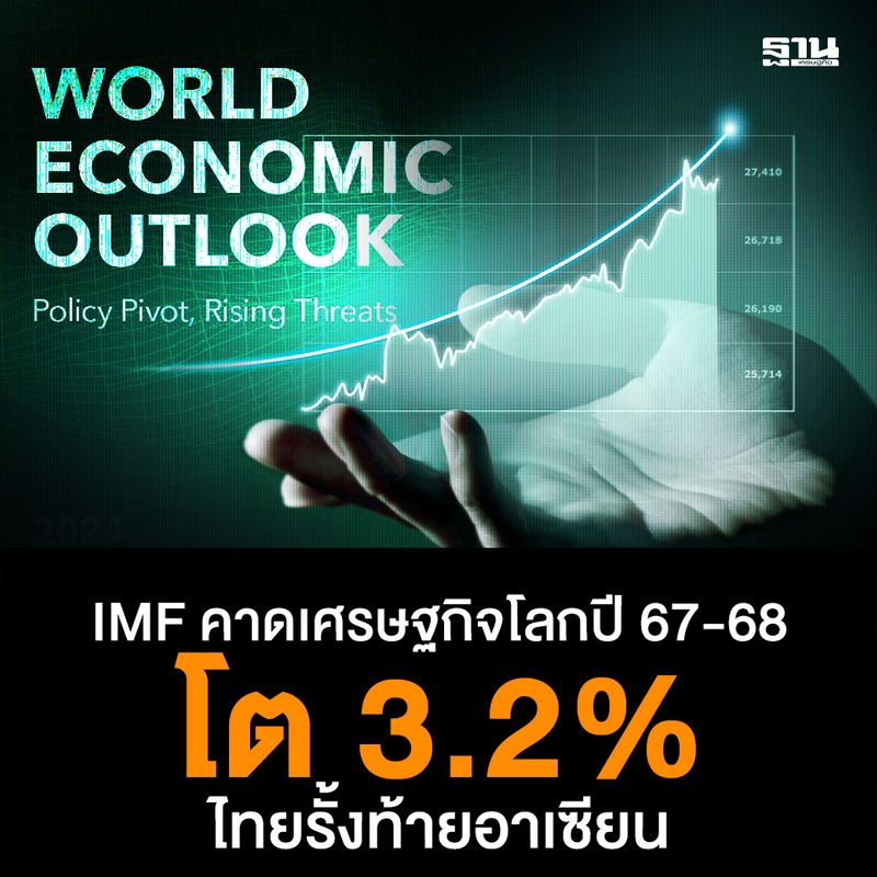 [ฐานเศรษฐกิจ_Thansettakij] IMF คาดเศรษฐกิจโลกปี 67-68 โต 3.2% ไทยรั้งท้ายอาเซียน แถมระยะยาวโตแค่ ...