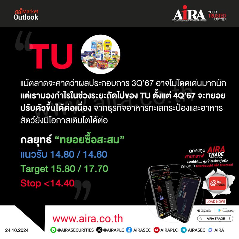 [AIRA SECURITIES] 🔴 AIRA Market Outlook 🗓24.10.2024 หุ้นแนะนำวันนี้ 👉 TU ...กลยุทธ์ “ทยอยซื้อ ...