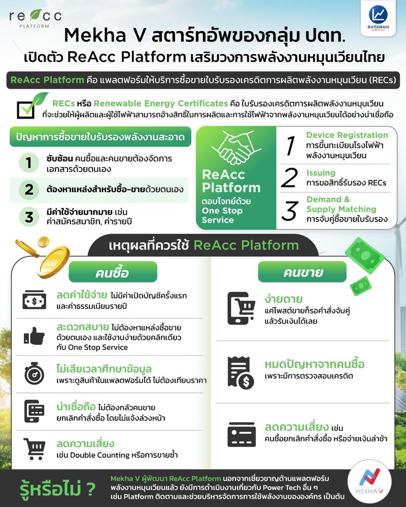 [ลงทุนแมน] Mekha V สตาร์ทอัพของกลุ่ม ปตท. เปิดตัว ReAcc Platform เสริม ...