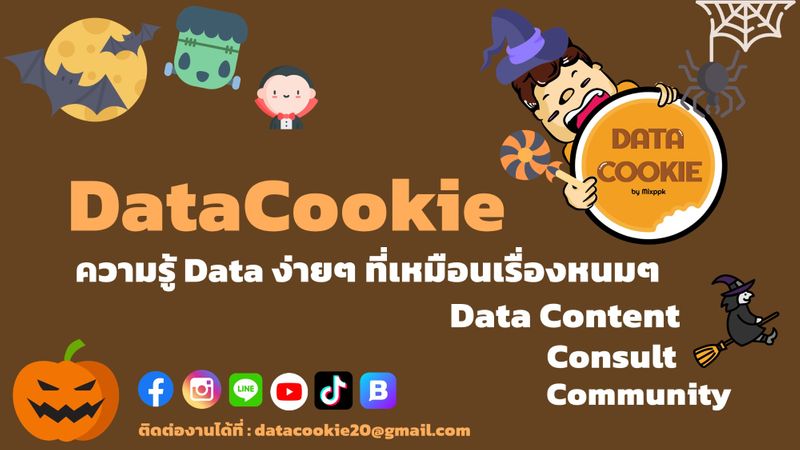 Datacookie