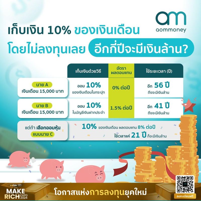 [aomMONEY] "เก็บเงิน 10% ของเงินเดือน โดยไม่ลงทุนเลย อีกกี่ปีจะมีเงินล้าน?" ถ้าสมมติว่า A และ B ...