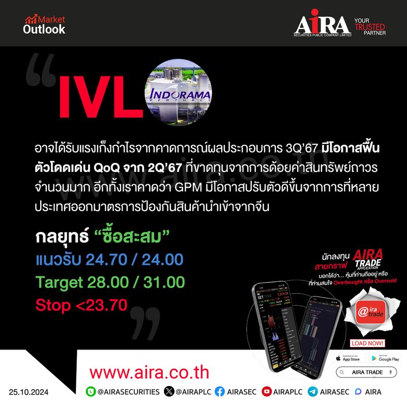 [AIRA SECURITIES] 🔴 AIRA Market Outlook 🗓 25.10.2024 หุ้นแนะนำวันนี้👉 IVL กลยุทธ์ “ซื้อสะสม” 🎯 ...