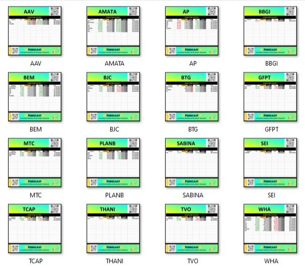 [@Newss] 🔥 คาดการณ์ Q3/67 Update 📅28/10/2024