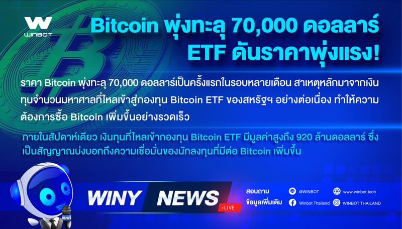 [WINBOT] Bitcoin พุ่งทะลุ 70,000 ดอลลาร์ ETF ดันราคาพุ่งแรง 🔍ที่มา : https://cointelegraph.com ...