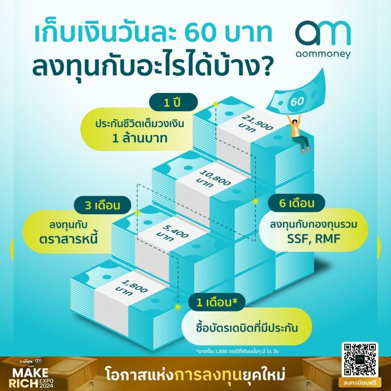 [aomMONEY] เก็บเงินวันละ 60 บาทลงทุนกับอะไรได้บ้าง? “60 บาท” อาจเป็นจำนวนเงินที่ค่อนข้างน้อย จน ...