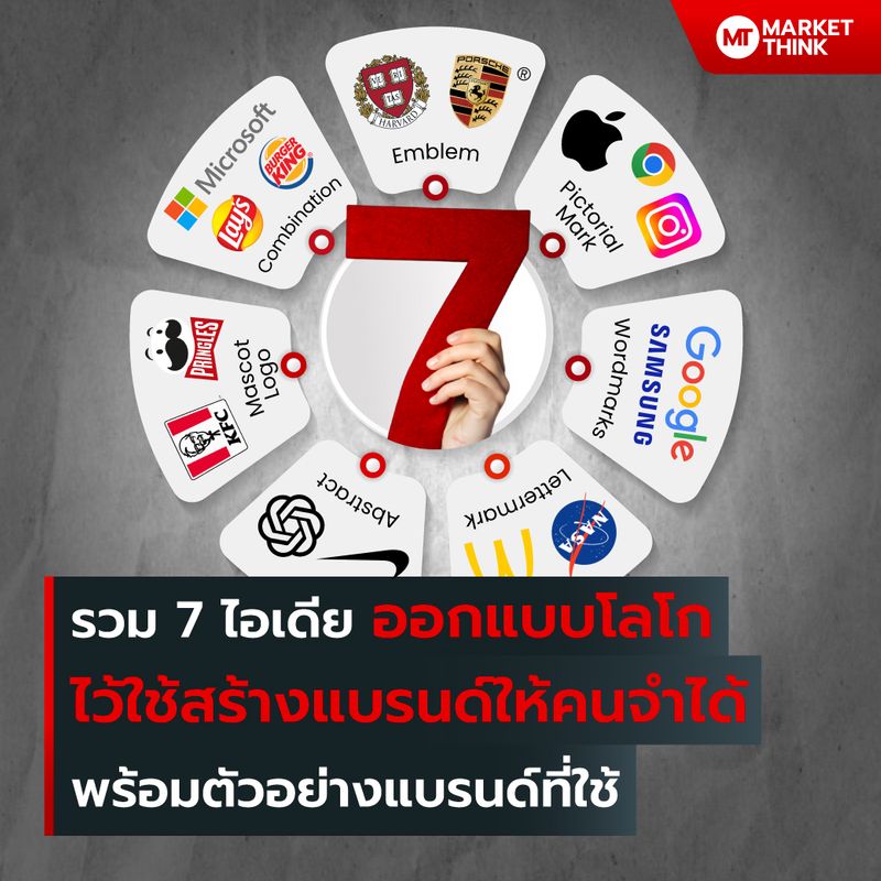 [MarketThink] รวม 7 ไอเดีย ออกแบบโลโก ไว้ใช้สร้างแบรนด์ให้คนจำได้ พร้อมตัวอย่างแบรนด์ที่ใช้ 1 ...
