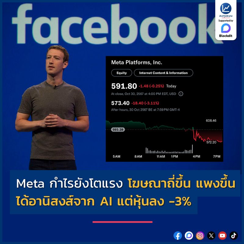 [ลงทุนแมน] Meta กำไรยังโตแรง เพราะโฆษณาถี่ขึ้น แพงขึ้น ได้อานิสงส์จาก AI แต่หุ้นลง -3% วันนี้ ผล ...