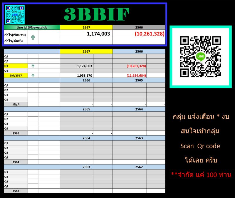 [@Newss] 🔥3BBIF Q3/67 🔥เข้ากลุ่มแจ้งเตือ