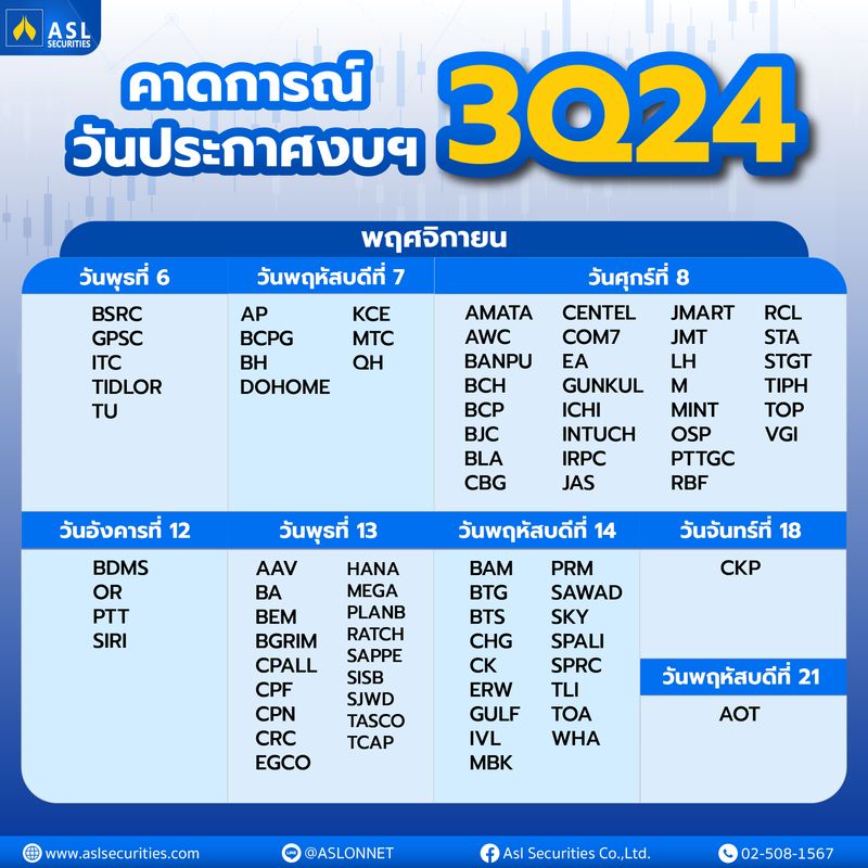 [ASL Securities] 📢วันประกาศงบฯ 3Q24📢 📌ASL ได้คาดการณ์วันประกาศงบฯ 3Q24 ของเดือนพฤศจิกายน 2567 มา ...