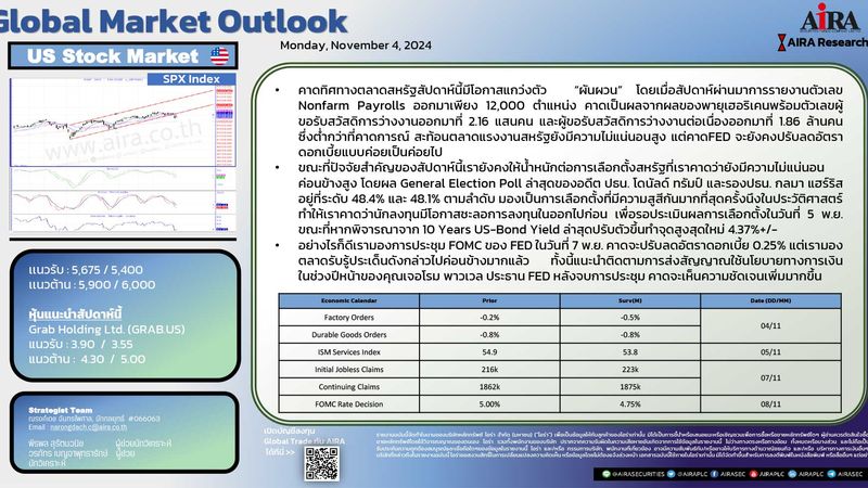 [AIRA SECURITIES] 🔴 Global Market Outlook 🗓️ 04.11.2024 US Stock Market / SPX Index เเนวรับ ...