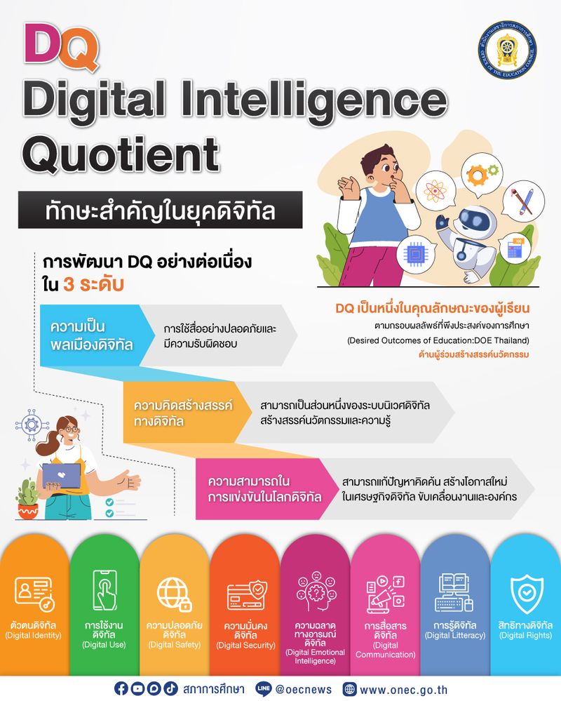 [สภาการศึกษา] ความฉลาดทางดิจิทัล หรือที่เรียกกันว่า Digital ...