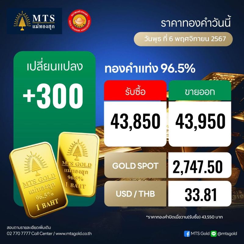[MTS GOLD GROUP] วันนี้เลือกตั้งสหรัฐฯ ฝั่งไหนจะเป็นผู้ชนะ!! ประกาศราคาสมาคมฯ ครั้งที่ 1 วันที่ ...