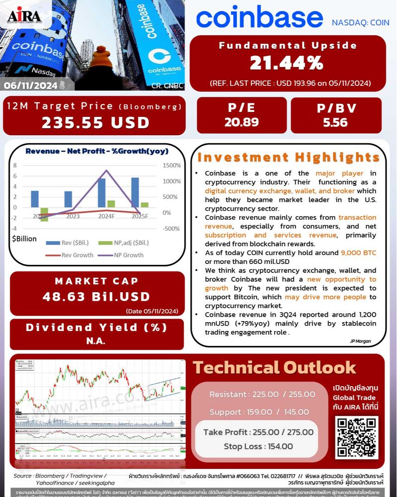[AIRA SECURITIES] 🔴Global Market Stock 🗓️ 06.11.2024 👍หุ้นแนะนำสัปดาห์นี้ NASDAQ : COIN 🎯Target ...