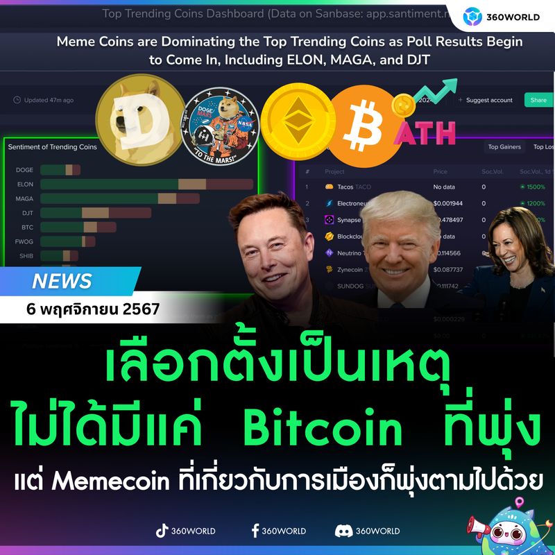 [360 Future Tech] 🇺🇸 เลือกตั้งเป็นเหตุ Bitcoin ทะลุ All time high, Memecoin การเมืองเขียวชะอุ่ม ...