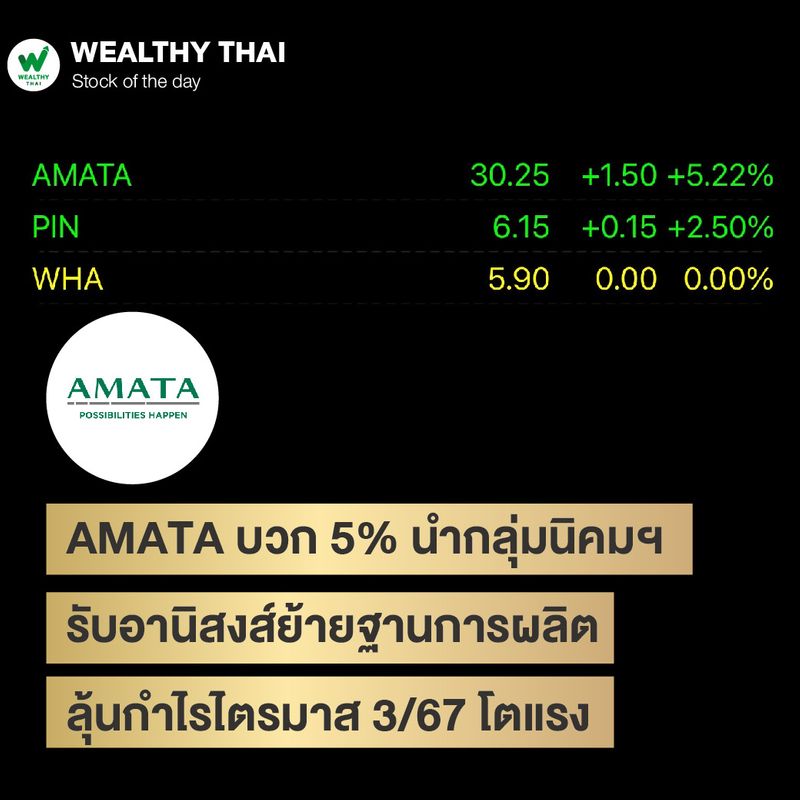 [Wealthy Thai] AMATA บวก 5% นำกลุ่มนิคมฯ รับอานิสงส์ย้ายฐานการผลิต ลุ้นกำไรไตรมาส 3/67 โตแรง ...