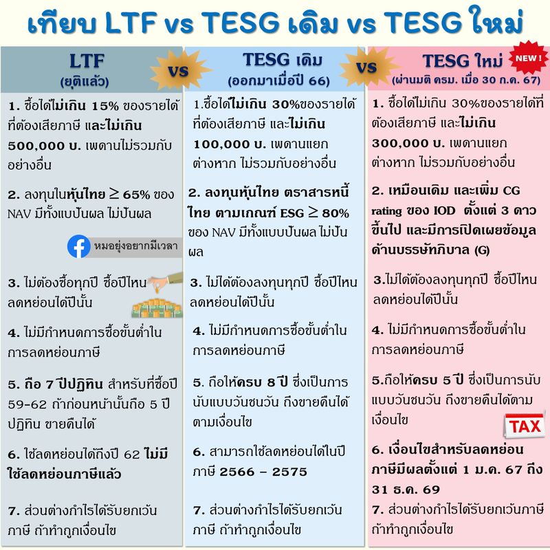 [DoctorWantTime] TESG เดิมที่ซื้อเมื่อปี 66 ใช้เงื่อนไขเดิม ถือ 8 ปี ...