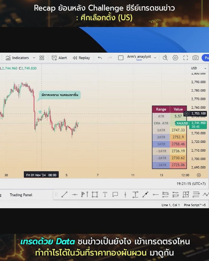 [Investic Analytics Studio] Recap Challenge ซีรีย์เทรดชนข่าว : ศึกเลือกตั้ง (US) ในช่วงที่ ...