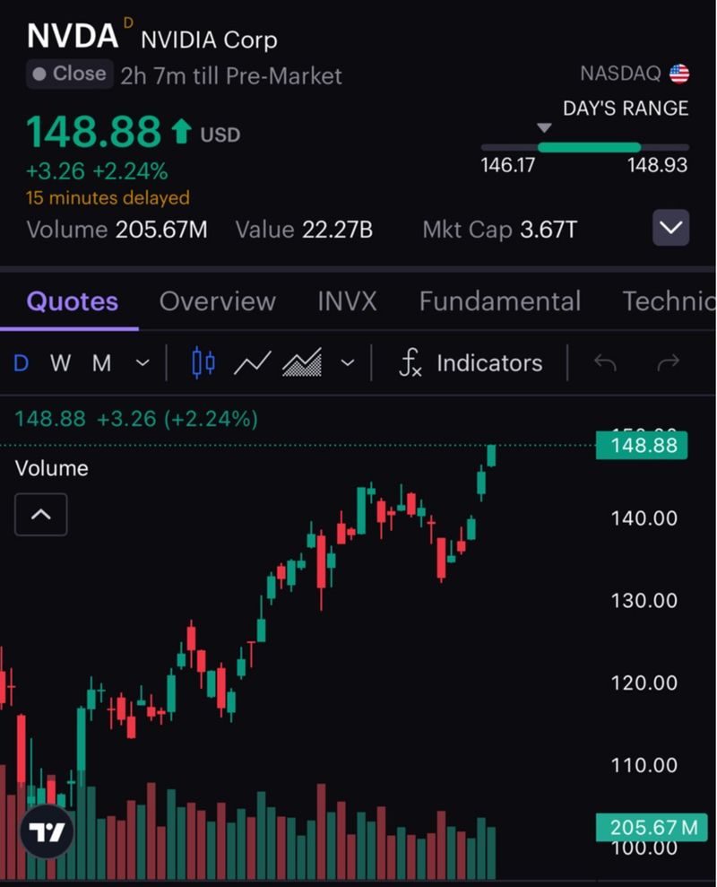 [InnovestX Securities ] มูลค่าตลาด Nvidia พุ่งทะลุ 3.6 ล้านล้านดอลลาร์ ...