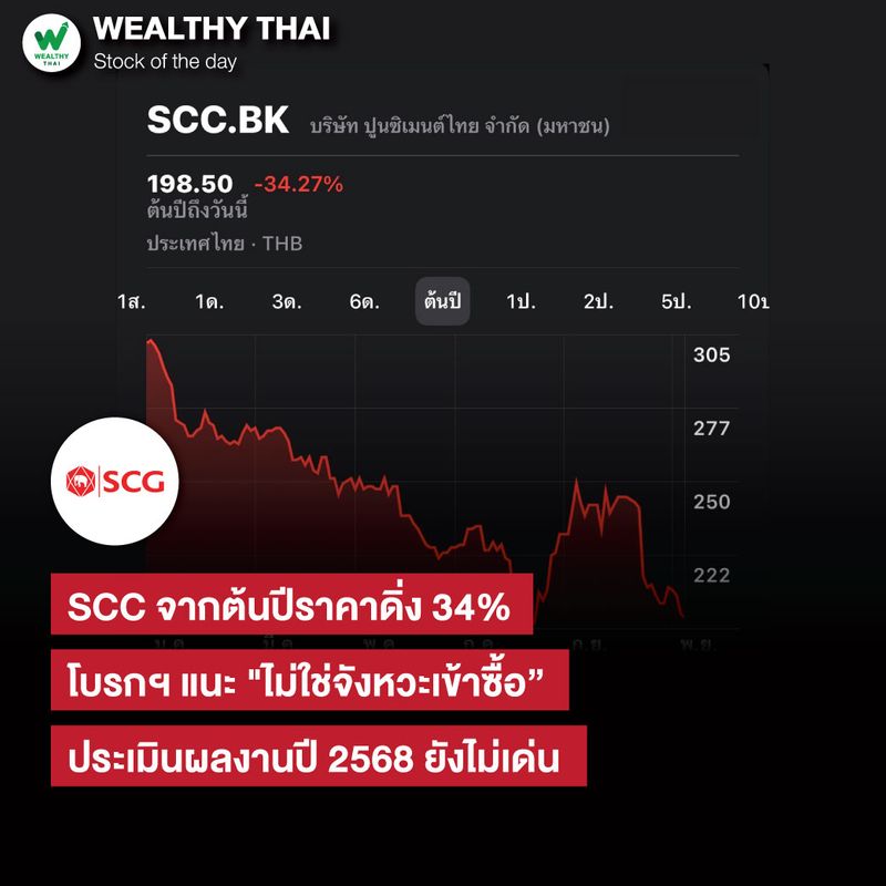 [Wealthy Thai] SCC จากต้นปีราคาดิ่ง 34% โบรกฯ แนะ "ไม่ใช่จังหวะเข้าซื้อ” ประเมินผลงานปี 2568 ยัง ...