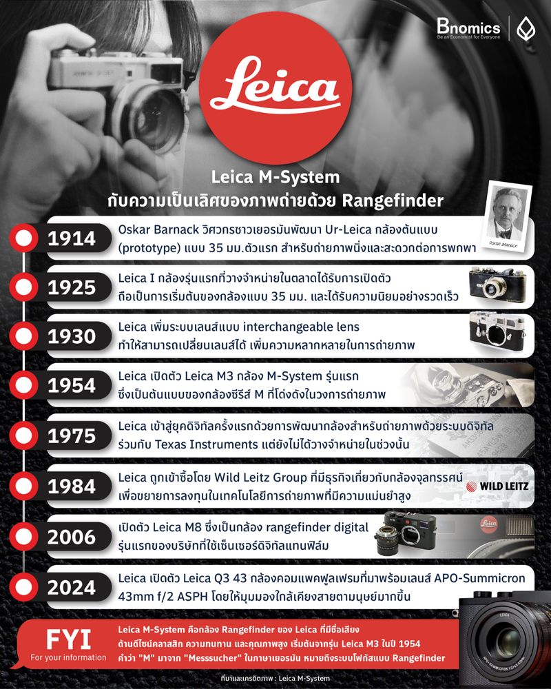 [Bnomics] Leica M-System กับความเป็นเลิศของภาพถ่ายด้วย Rangefinder ...